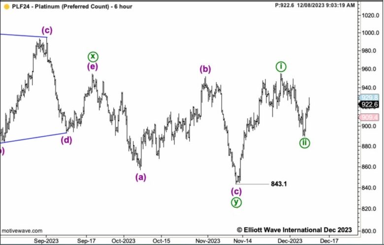 Platinum: Clarity Into Commodity Prices Isn’t a Pipe Dream. It’s ...