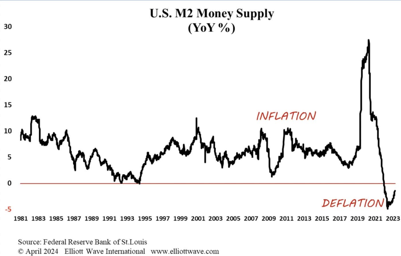 The Fed Leads and the Market Follows? It’s a Big Fat MYTH - Elliott ...