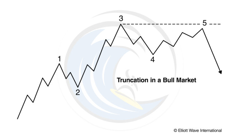Truncation - Elliott Wave International