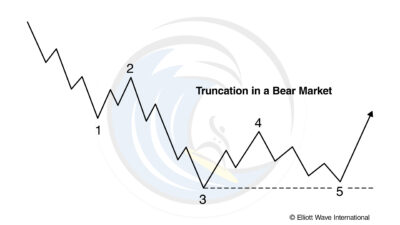 Truncation - Elliott Wave International