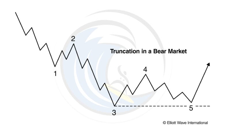 Truncation - Elliott Wave International