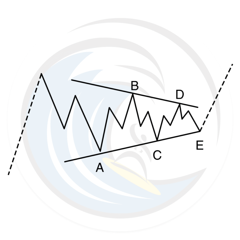 Wave Labeling Workshop - Elliott Wave International