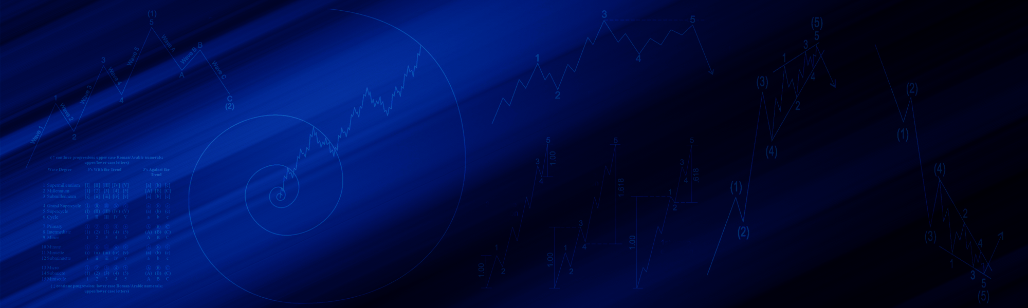 Stock Market Page Update - Elliott Wave International